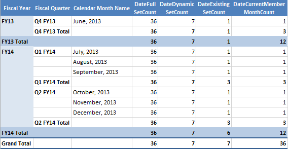 Mdx Set Basics For Testing Multi Select Enabled Calculations Decisive Data