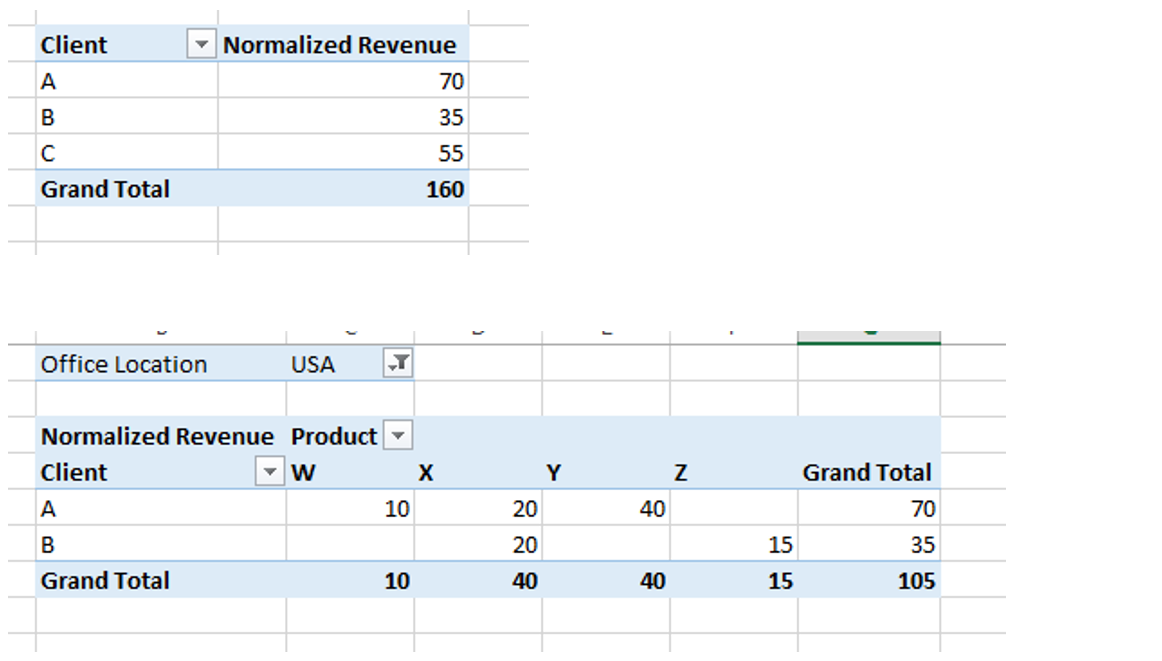 Reporting the Sum of Denormalized Data | Decisive Data