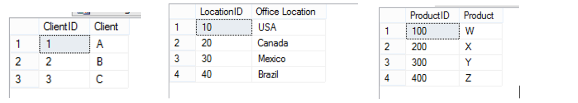 Reporting the Sum of Denormalized Data | Decisive Data